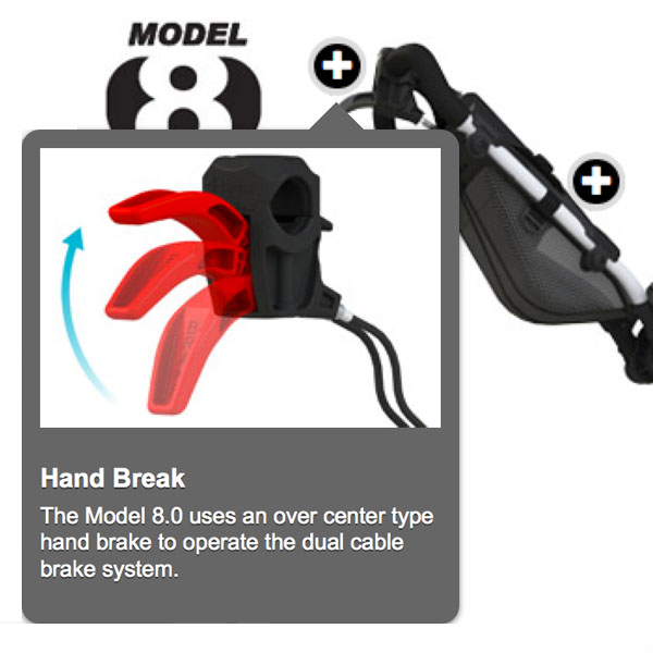 Review of Clicgear Model 8 Golf Push Cart | Critical Golf